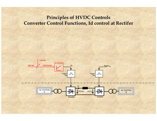 3.HVDC_CONTROLS.pdf