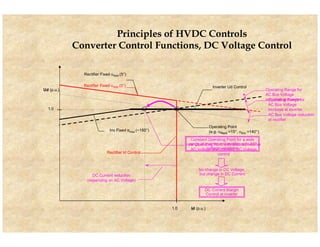 3.HVDC_CONTROLS.pdf