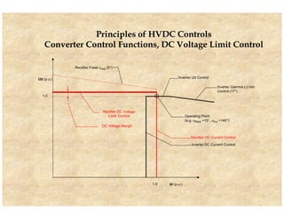 3.HVDC_CONTROLS.pdf