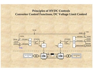 3.HVDC_CONTROLS.pdf