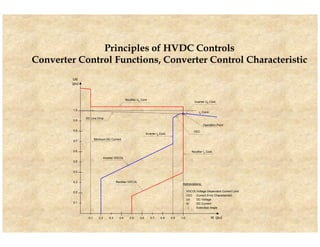 3.HVDC_CONTROLS.pdf