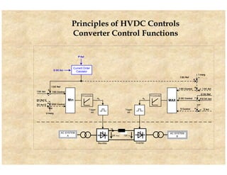 3.HVDC_CONTROLS.pdf