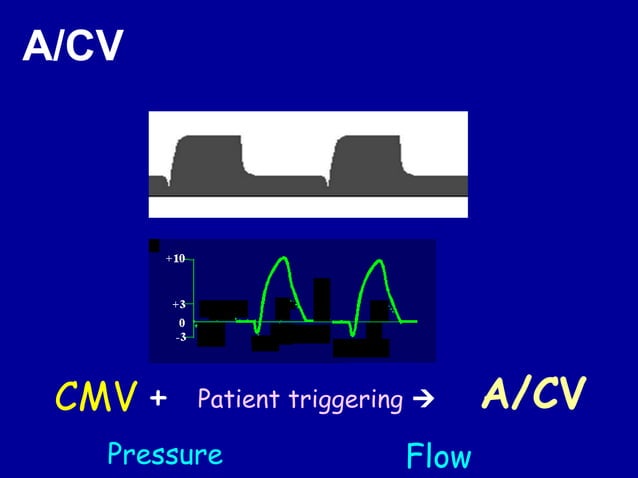 3.4.Conventional modes SIMV PSV PEEP, CPAP, IRV.ppt