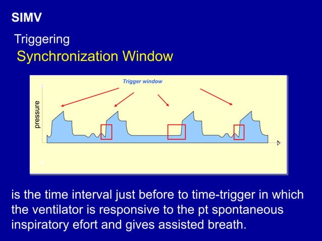 3.4.Conventional modes SIMV PSV PEEP, CPAP, IRV.ppt