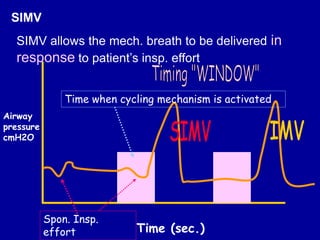 3.4.Conventional modes SIMV PSV PEEP, CPAP, IRV.ppt