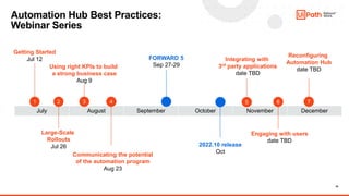 Automation Hub Best practices - using right KPIs to build a strong business case.pdf