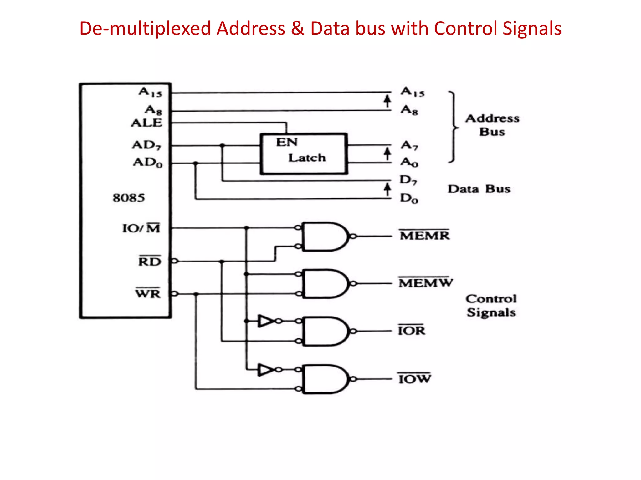 3. MCA-203 (Architecture pin configuration).pptx | Operating Systems | Computer Software and ...