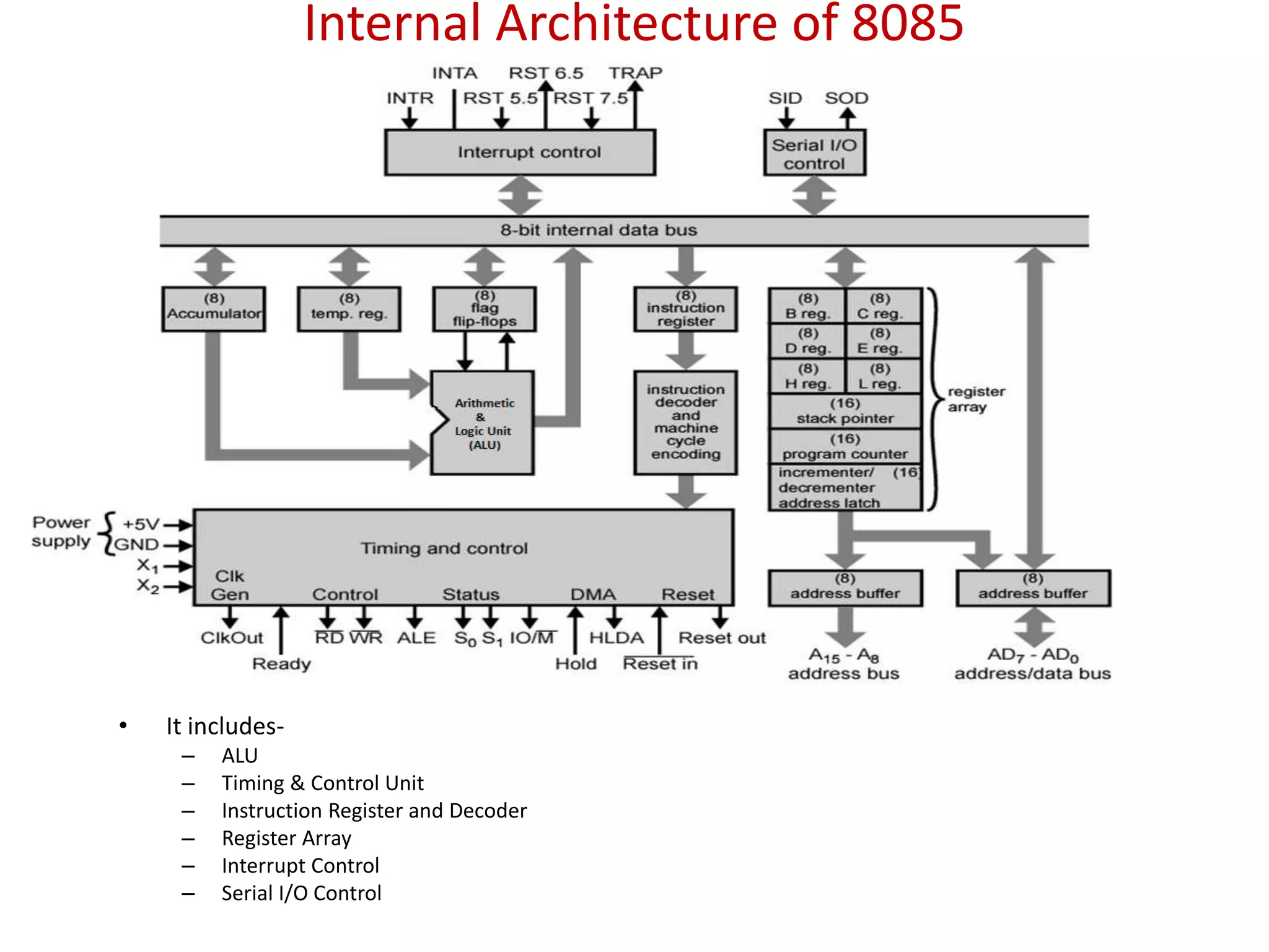 3. MCA-203 (Architecture pin configuration).pptx | Operating Systems ...