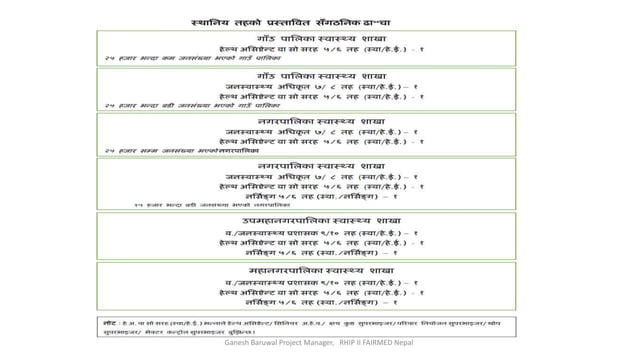 3. HFOMC presentation slide_final_02122018.pptx