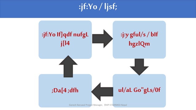 3. HFOMC presentation slide_final_02122018.pptx