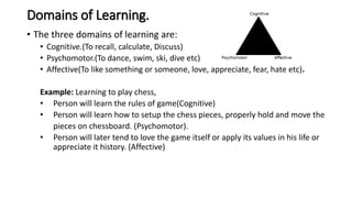 LEARNING- Psychology.pptx