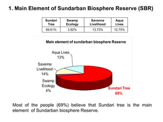Climate Change.ppt | Environment | Science