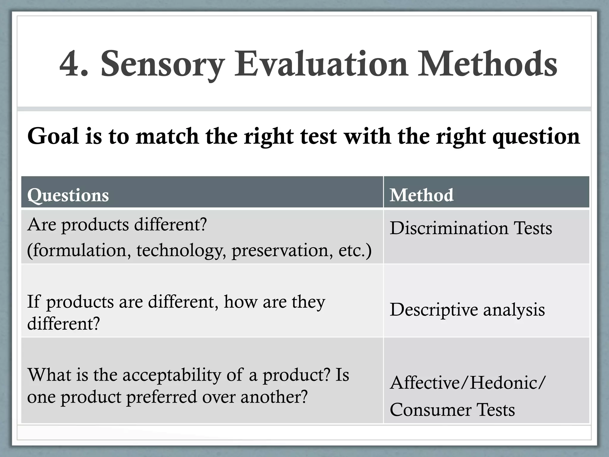 3. General requirements in sensory evaluation.pdf