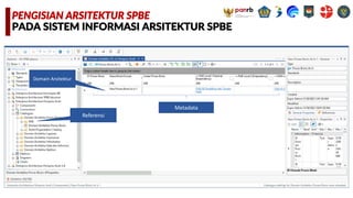 3. Peran SPBE - Perwita Sari.pdf