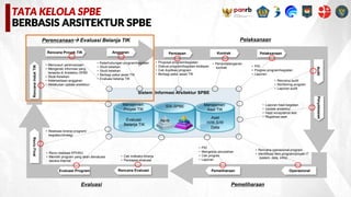 3. Peran SPBE - Perwita Sari.pdf