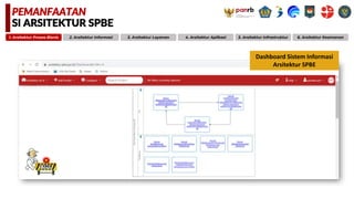3. Peran SPBE - Perwita Sari.pdf