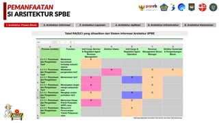 3. Peran SPBE - Perwita Sari.pdf