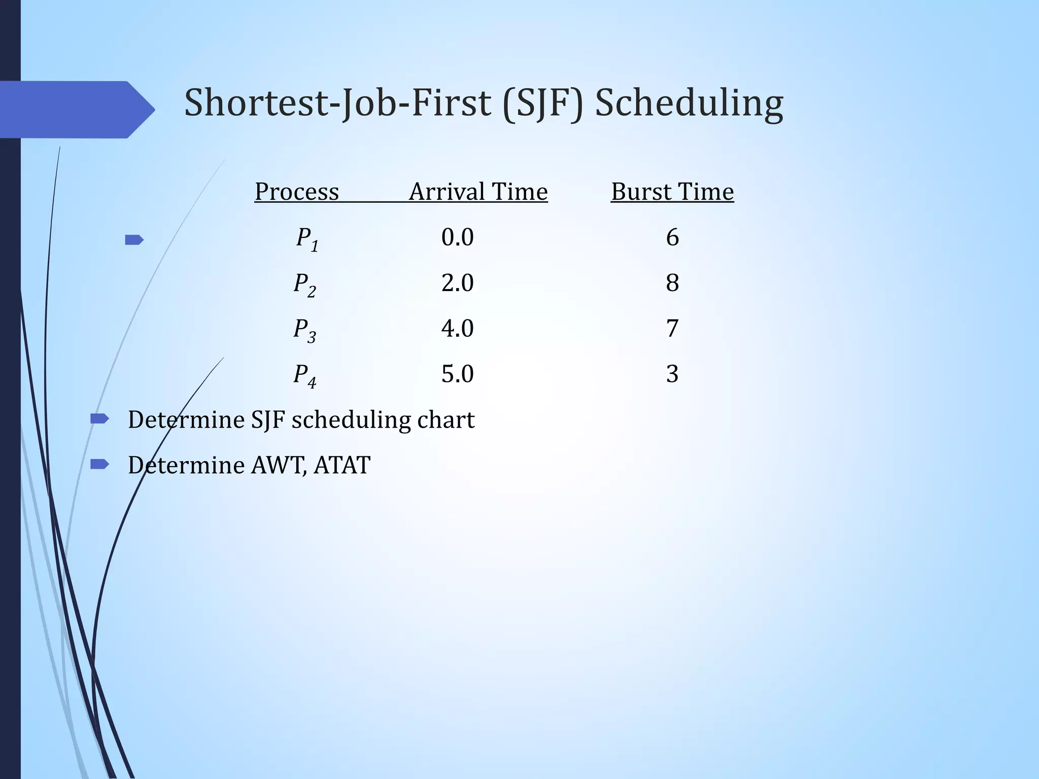 Process Scheduling Algorithms.pdf