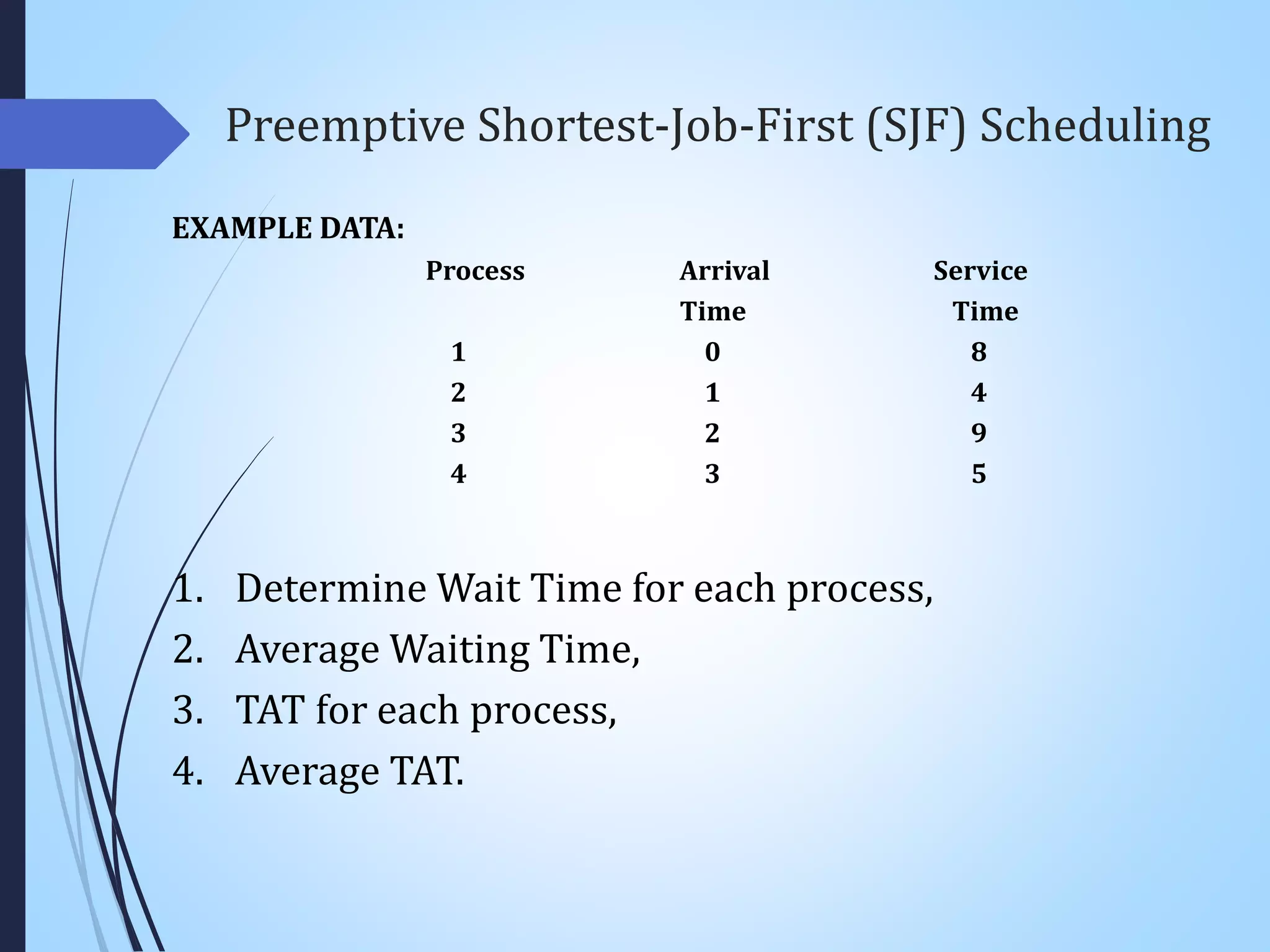 Process Scheduling Algorithms.pdf