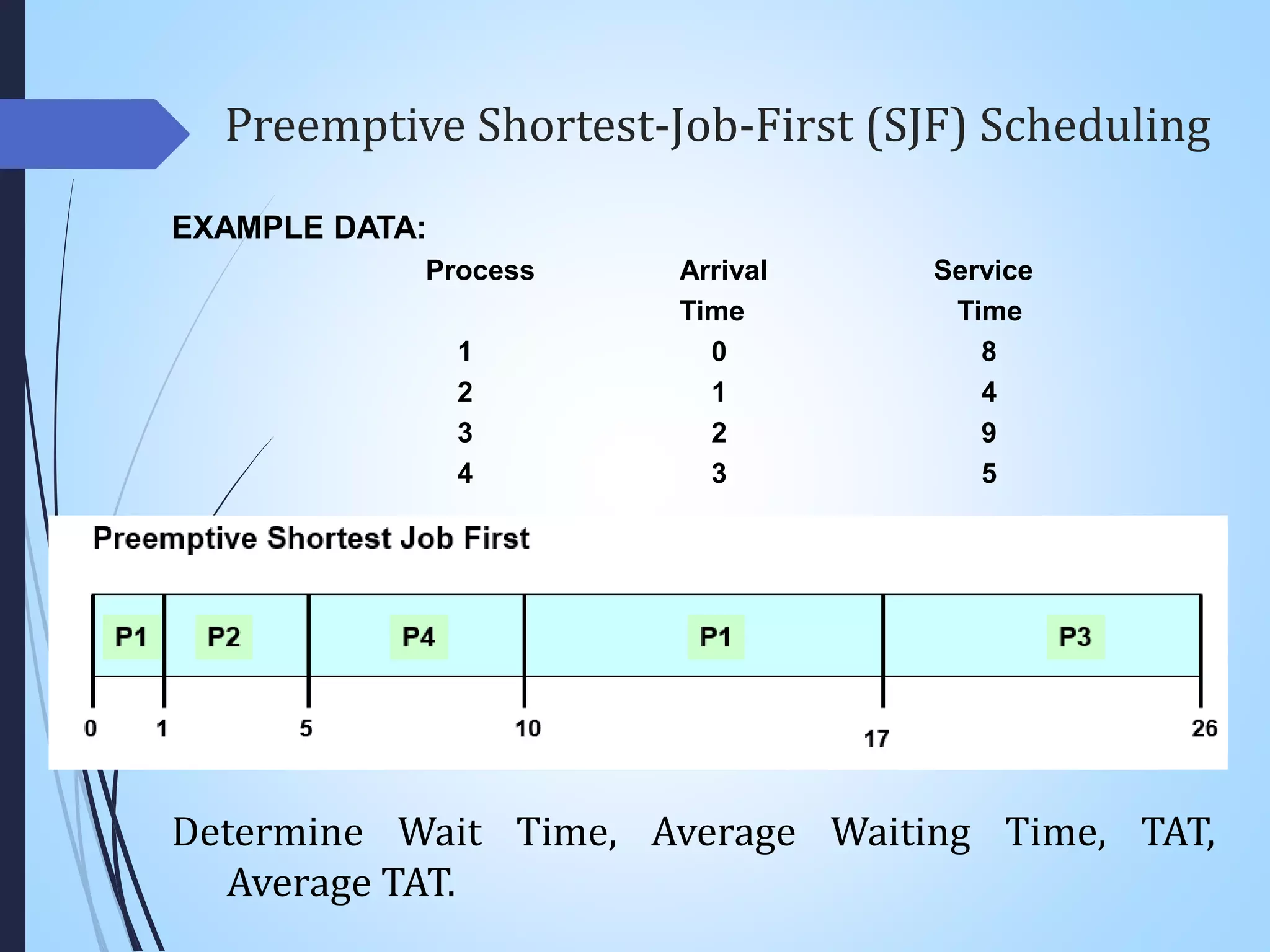 Process Scheduling Algorithms.pdf