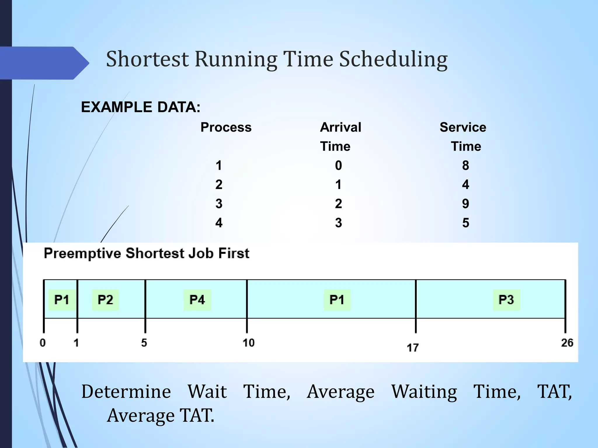 Process Scheduling Algorithms.pdf
