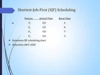 Process Scheduling Algorithms.pdf