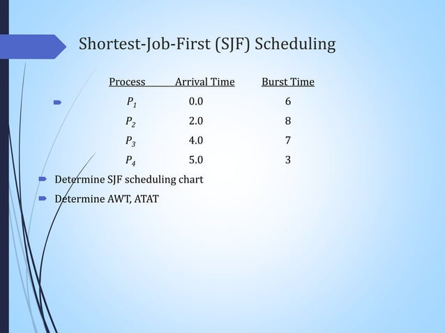 Process Scheduling Algorithms.pdf