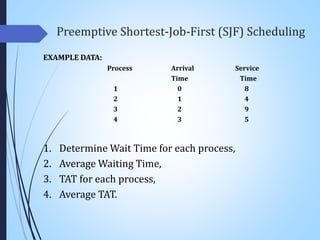 Process Scheduling Algorithms.pdf