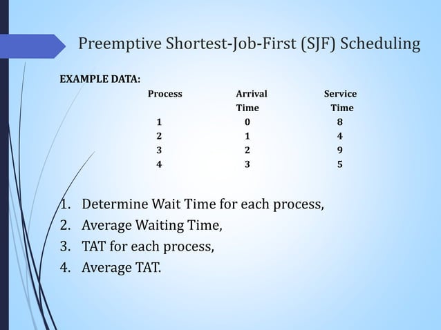 Process Scheduling Algorithms.pdf