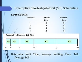 Process Scheduling Algorithms.pdf