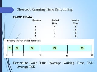 Process Scheduling Algorithms.pdf