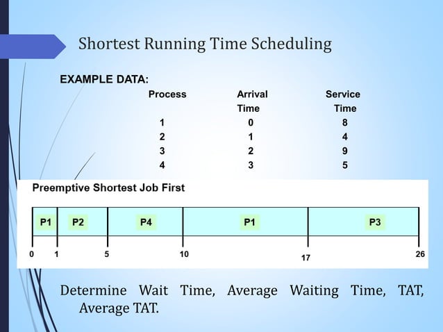 Process Scheduling Algorithms.pdf