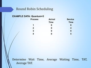 Process Scheduling Algorithms.pdf