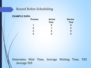 Process Scheduling Algorithms.pdf