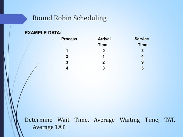 Process Scheduling Algorithms.pdf