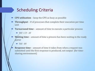 Process Scheduling Algorithms.pdf