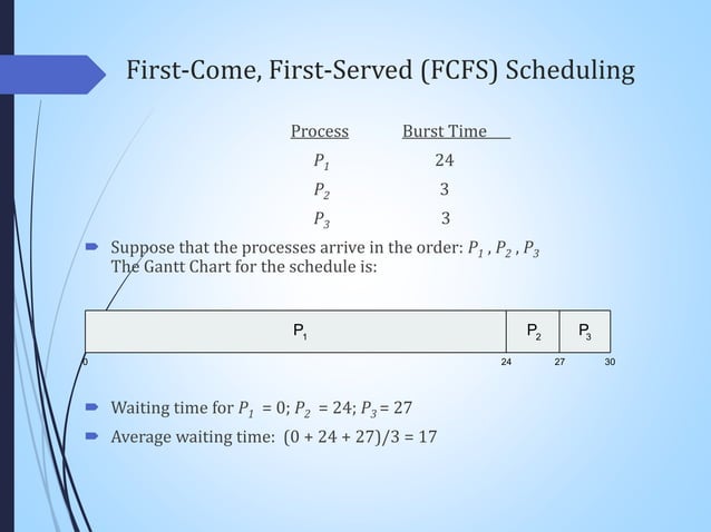 Process Scheduling Algorithms.pdf