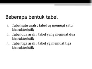 3. Penyajian data dlm bentuk tabel dan grafik.pptx
