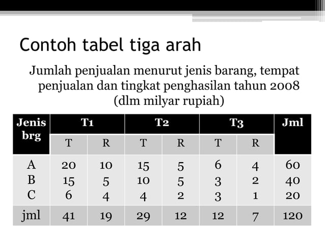 3. Penyajian data dlm bentuk tabel dan grafik.pptx