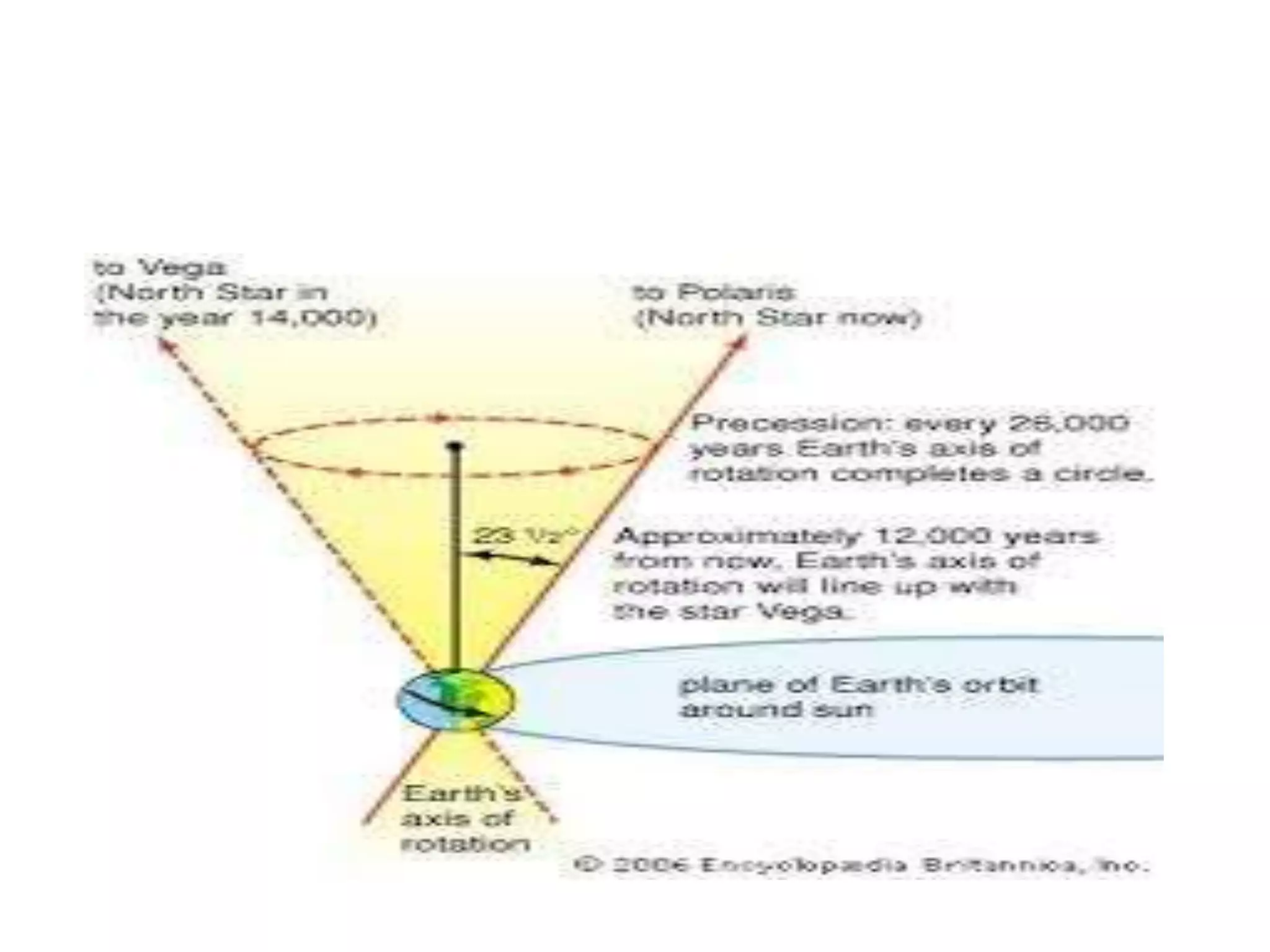 3. Diurnal and Annual Motion.pptx