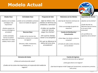 3. MODELO DE NEGOCIO CANVAS.ppt