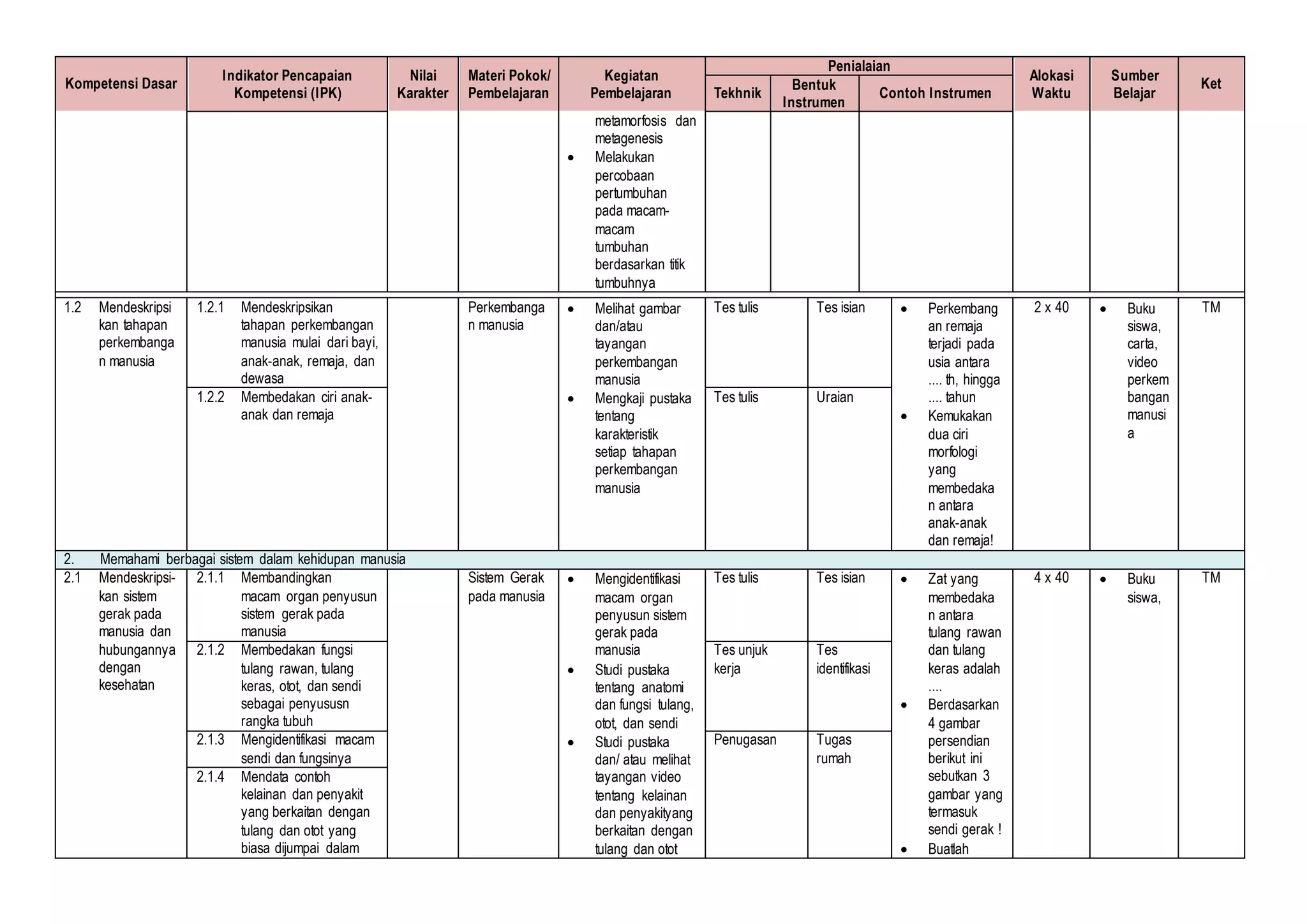 3. Silabus IPA Kelas 8.doc