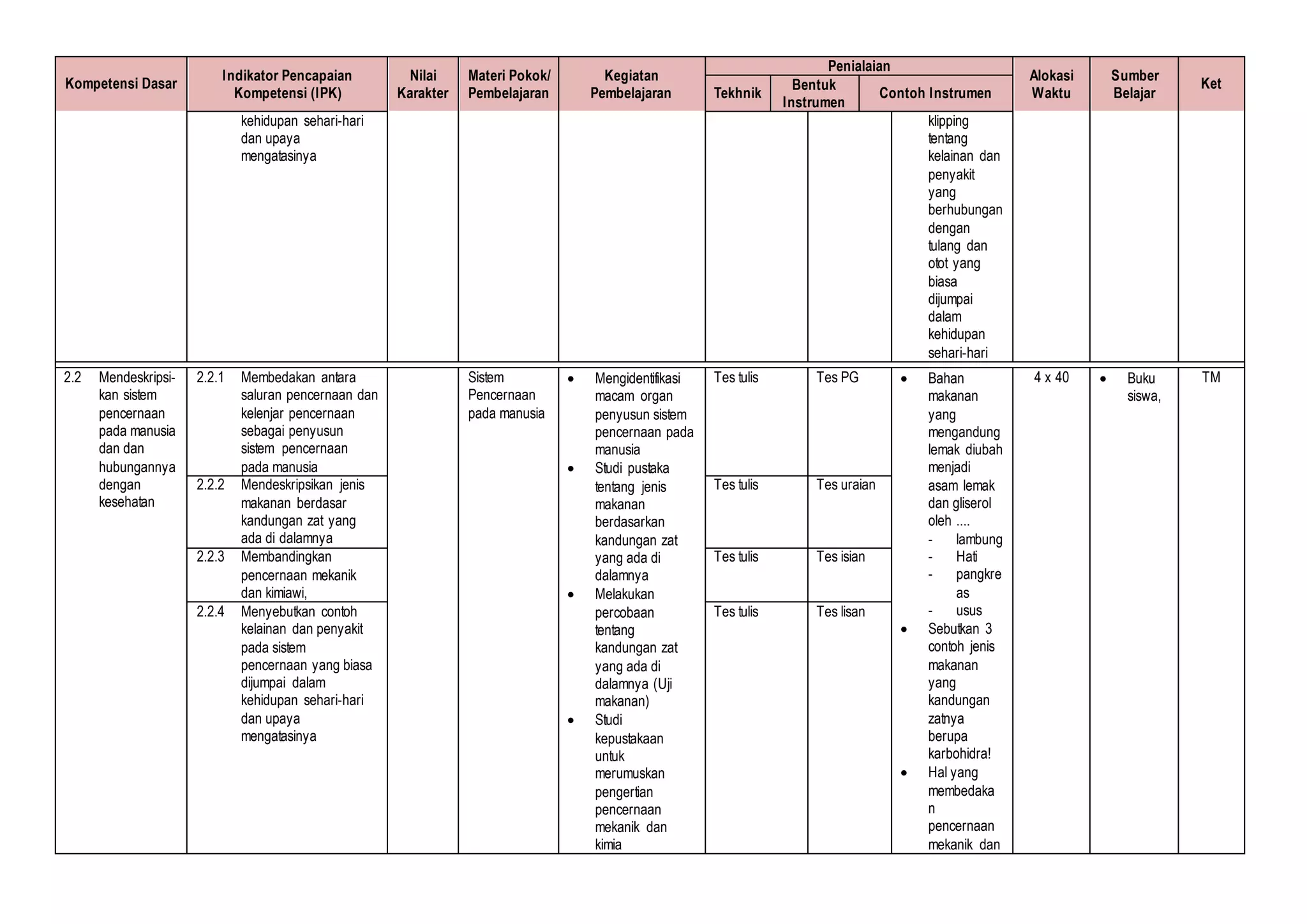 3. Silabus IPA Kelas 8.doc