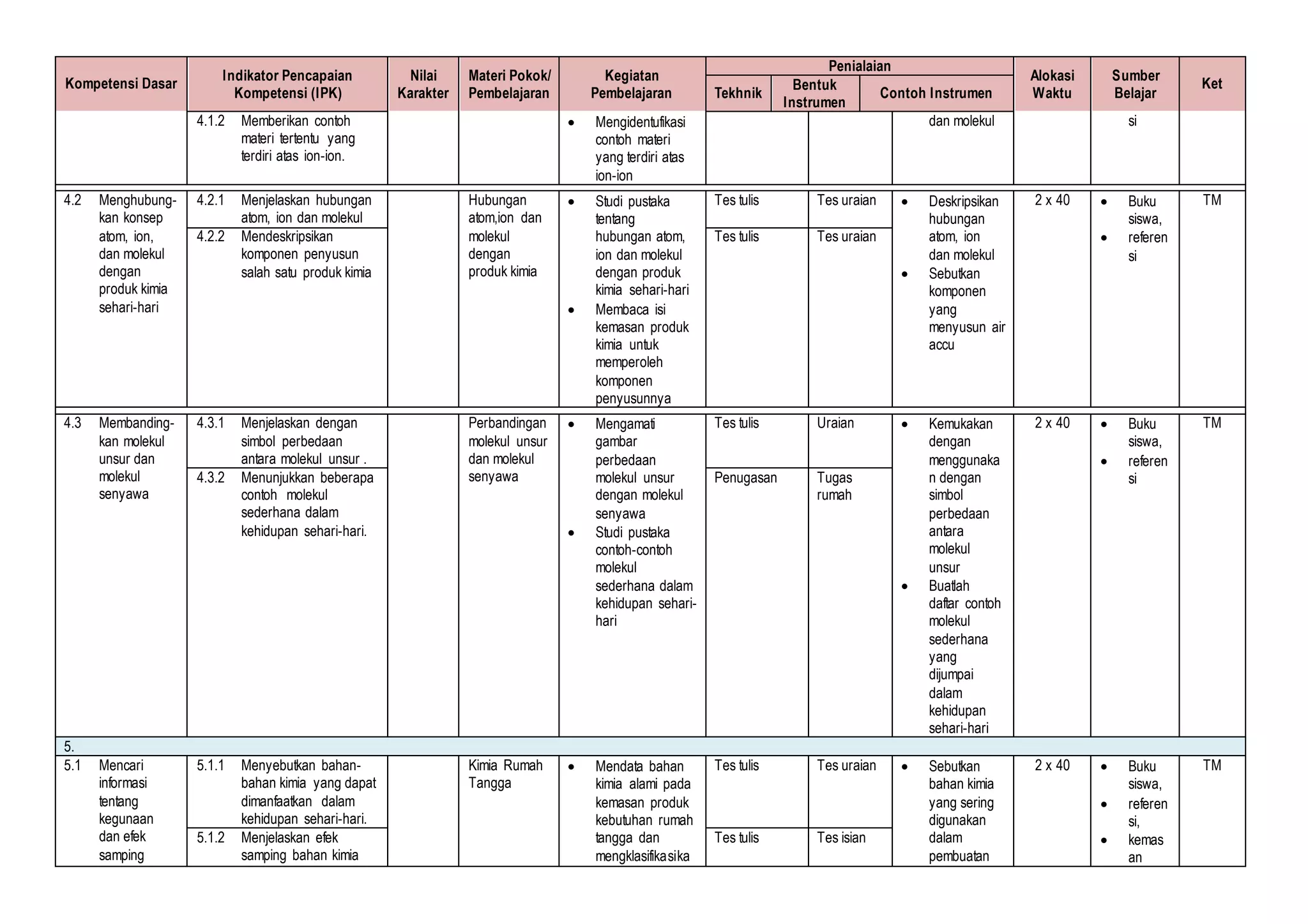 3. Silabus IPA Kelas 8.doc