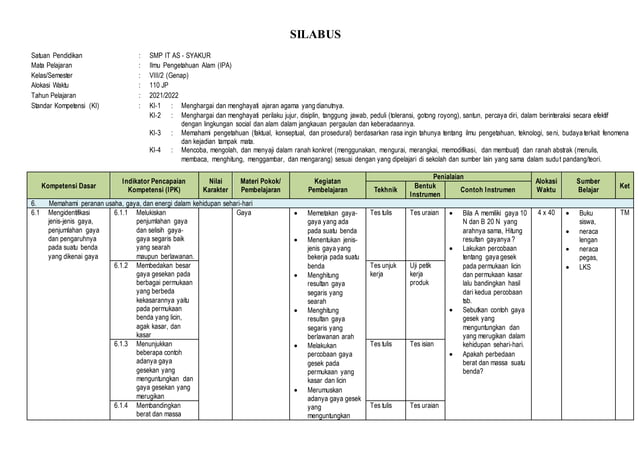 3. Silabus IPA Kelas 8.doc