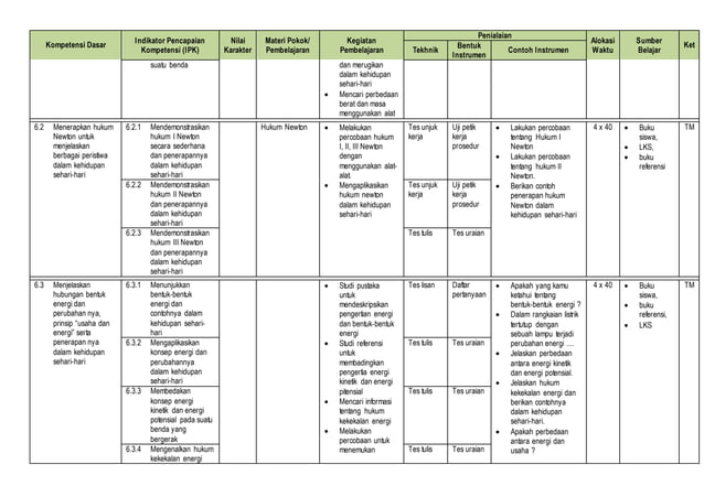 3. Silabus IPA Kelas 8.doc