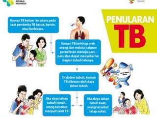 3. TOSS TB Maret 2019.pptx