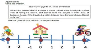 3. ABSOLUTE VALUE.pptx