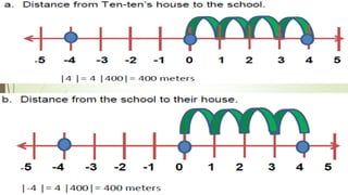 3. ABSOLUTE VALUE.pptx