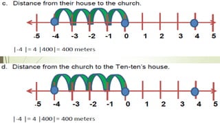 3. ABSOLUTE VALUE.pptx